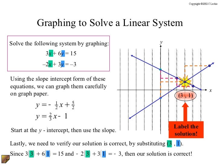 3.1 solving systems graphically