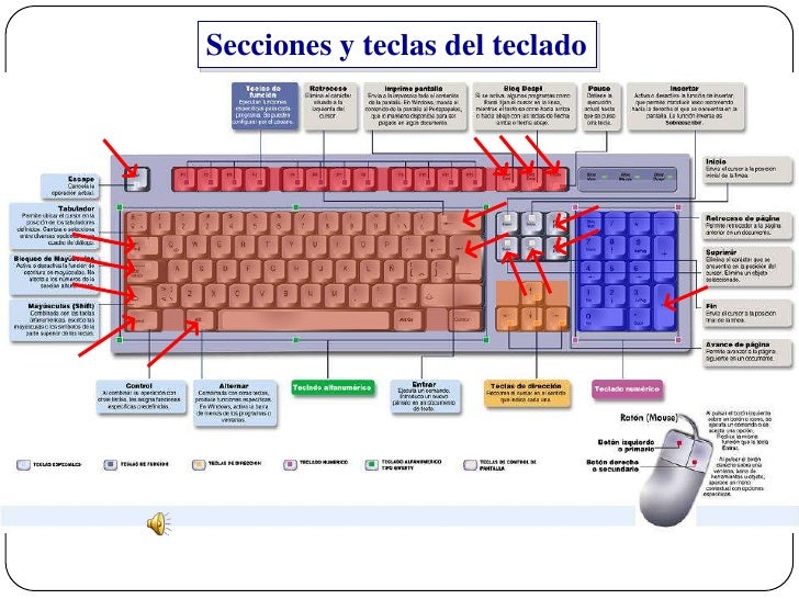 3 1 uso correcto del teclado