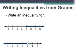 3 1 writing & graphing inequalities | PPTX