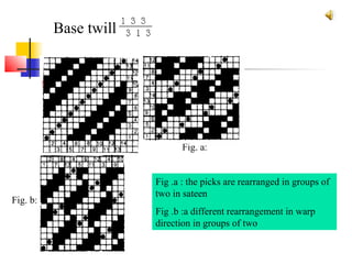 Different types of twill | PPT