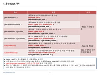3-2. selector api | PPT