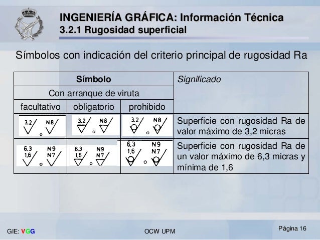 3 2-1 acabados-rugosidad