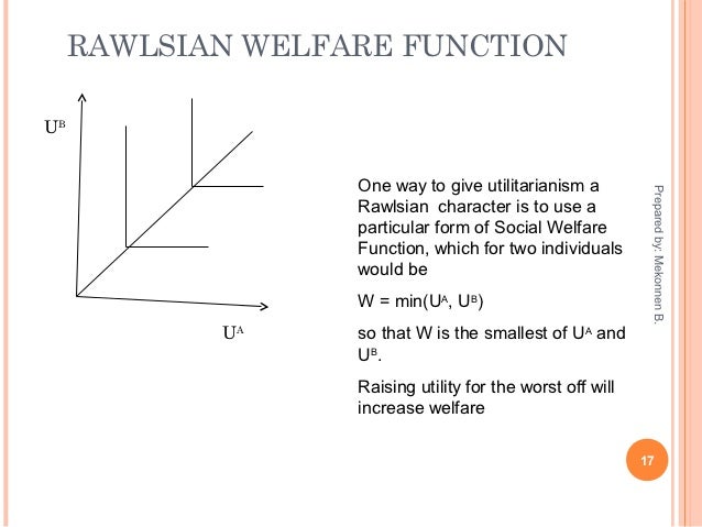 3.2.1 welfare economics