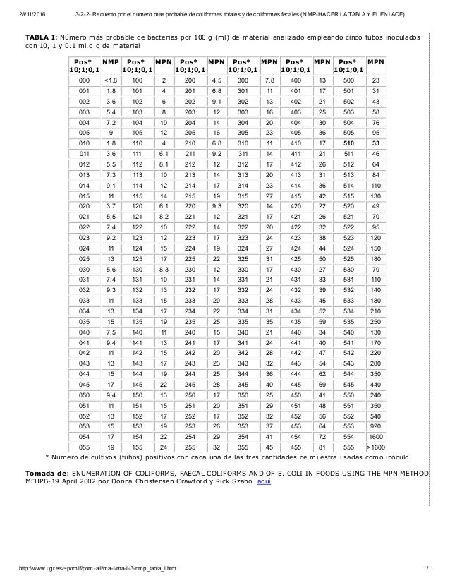 3 2-2- recuento por el número mas probable de coliformes totales y de…