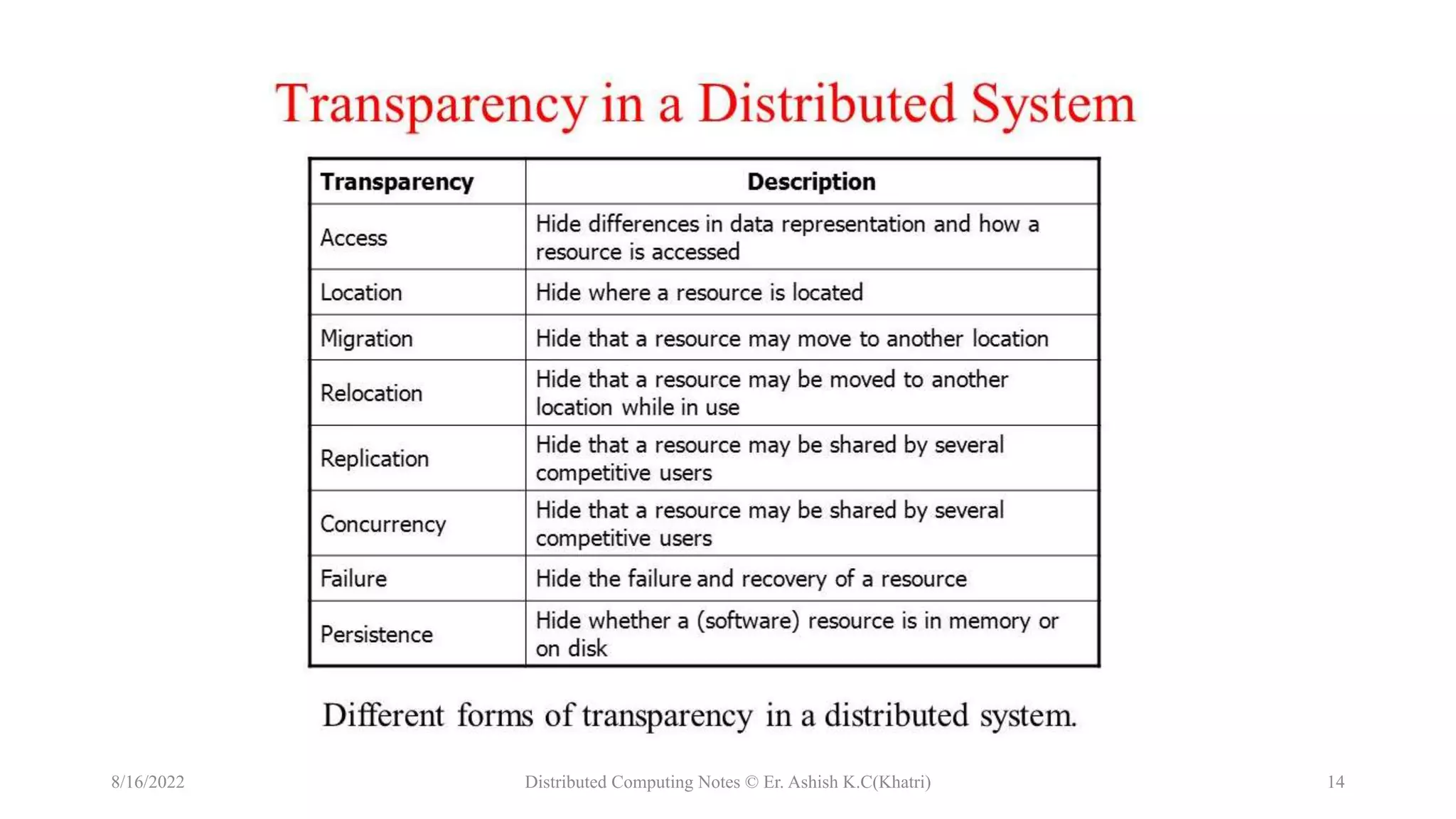 Design Goals of Distributed System | PPTX | Computer Networking | Computing