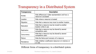 Design Goals of Distributed System | PPTX | Computer Networking | Computing