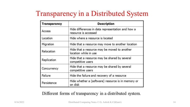Design Goals of Distributed System | PPTX | Computer Networking | Computing