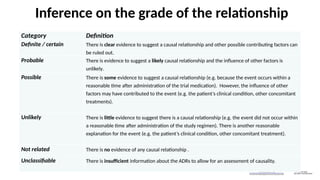ADR causality-assessessment-scales.pptxx | PPT