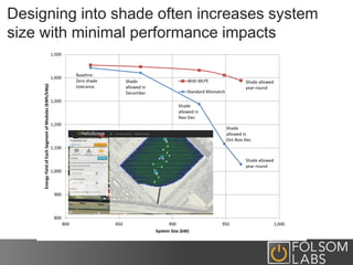 2014 PV Performance Modeling Workshop: Optimizing PV Designs with HelioScope: Paul Gibbs, Folsom ...