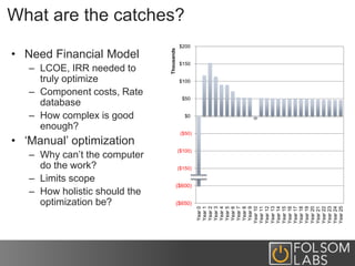 2014 PV Performance Modeling Workshop: Optimizing PV Designs with HelioScope: Paul Gibbs, Folsom ...