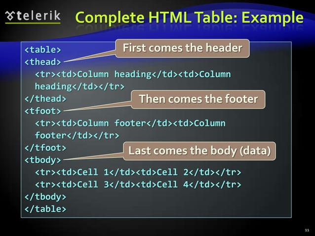 HTML: Tables and Forms | PPTX HTML: Tables and Forms | PPTX