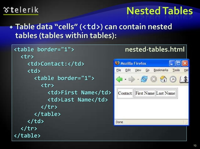 Html Tables And Forms Ppt