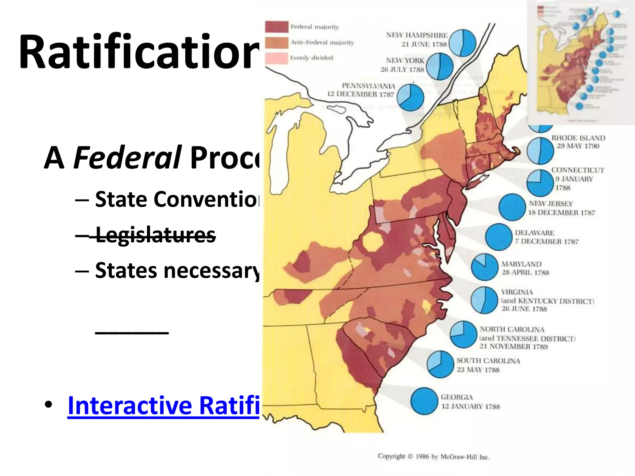The U.S. Constitution: Framing, Principles, & Ratification | PPT
