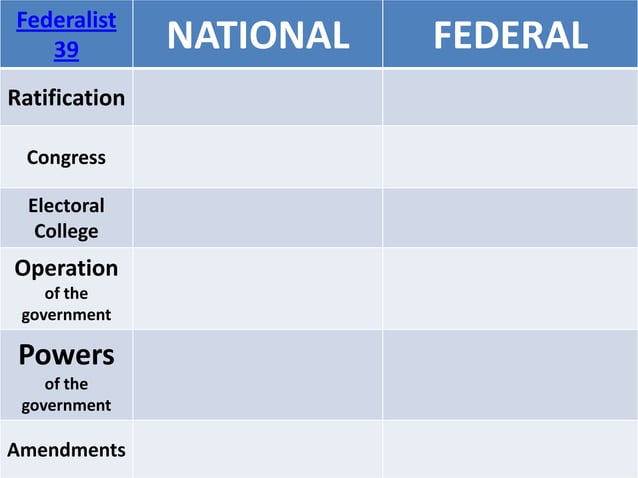 The U.S. Constitution: Framing, Principles, & Ratification | PPT