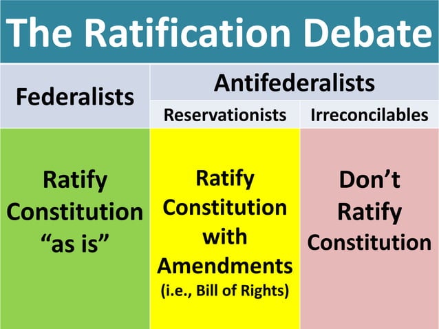 The U.S. Constitution: Framing, Principles, & Ratification | PPT