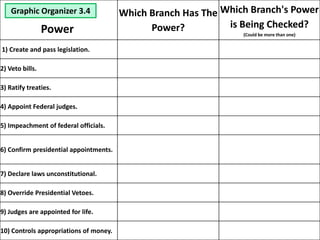 Separation Of Powers Graphic Organizer