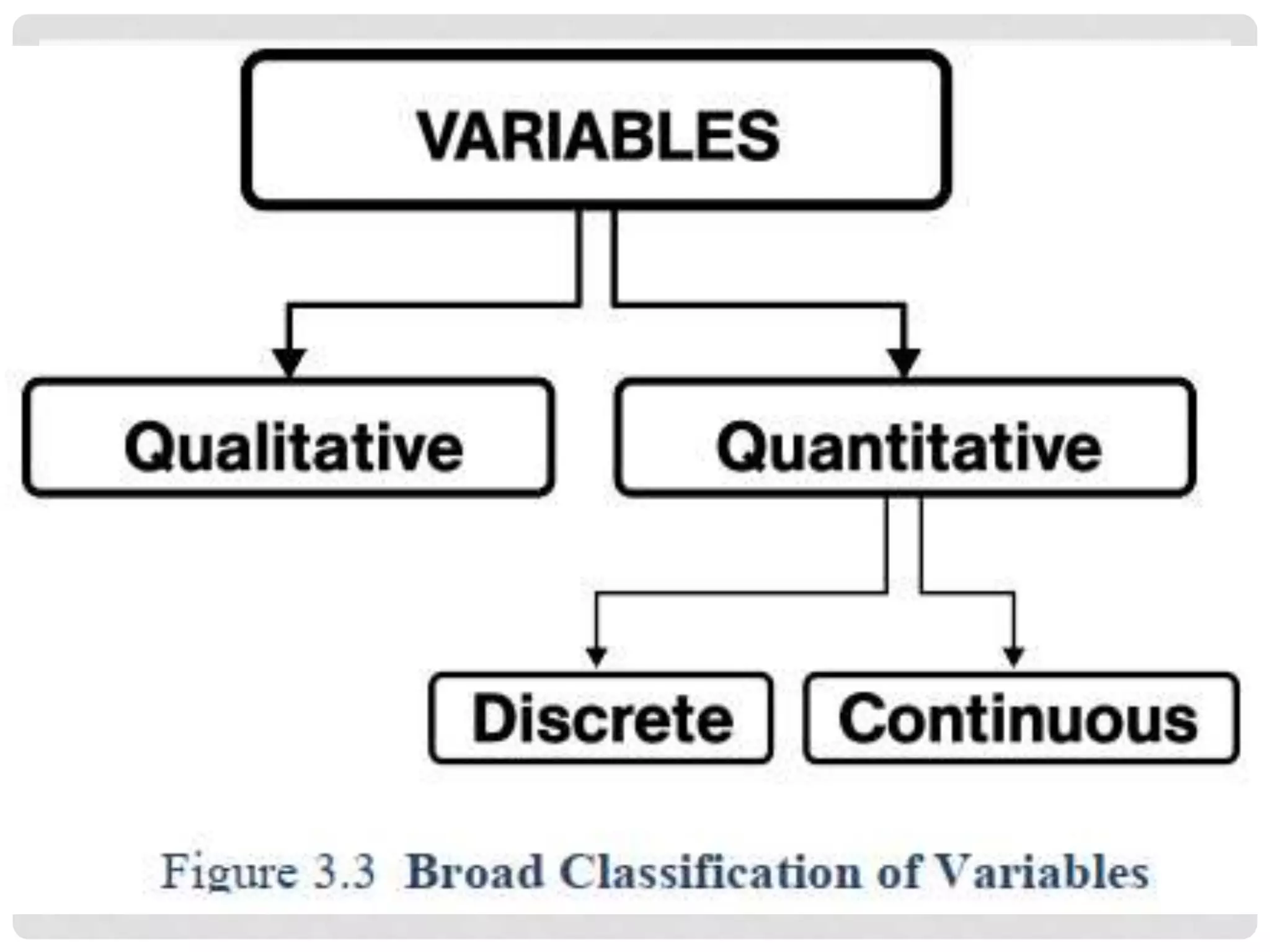 Basic Terms in Statistics | PPTX