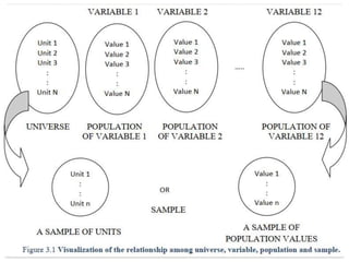 Basic Terms in Statistics | PPTX
