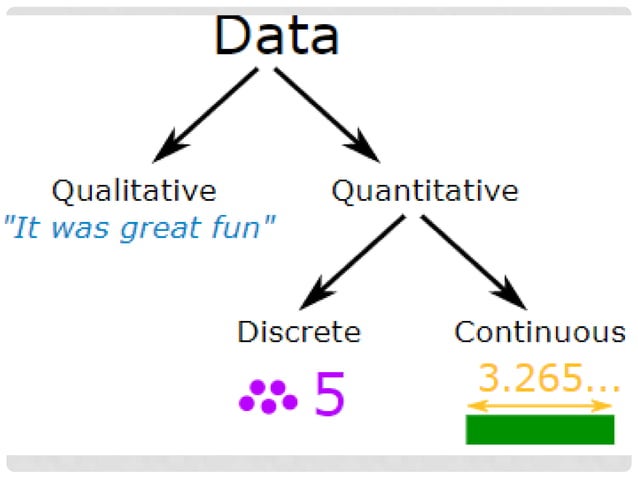 Basic Terms in Statistics | PPTX