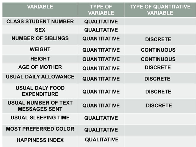Basic Terms in Statistics | PPTX