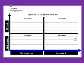 4DX_Disiplin #1_Fokus pada The Wildly Important (WIG) | PPTX