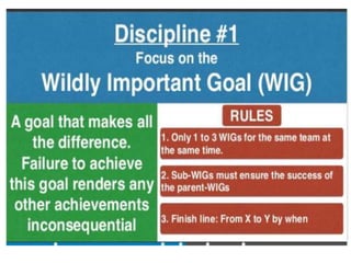 4DX_Disiplin #1_Fokus pada The Wildly Important (WIG) | PPTX