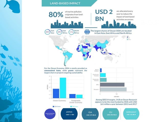 Sustainable Oceans for All: Harnessing the Benefits of the Sustainable ...