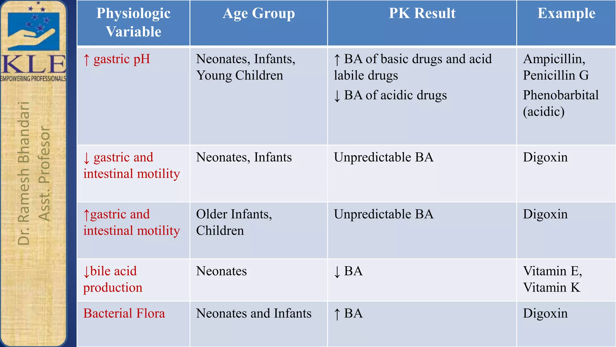 Dosing in childrens | PPTX