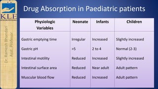Dosing in childrens | PPTX