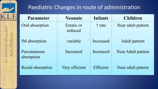 Dosing in childrens | PPTX
