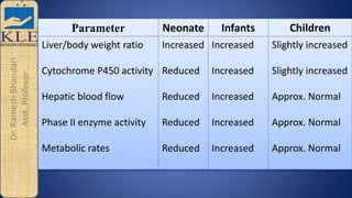 Dosing in childrens | PPTX