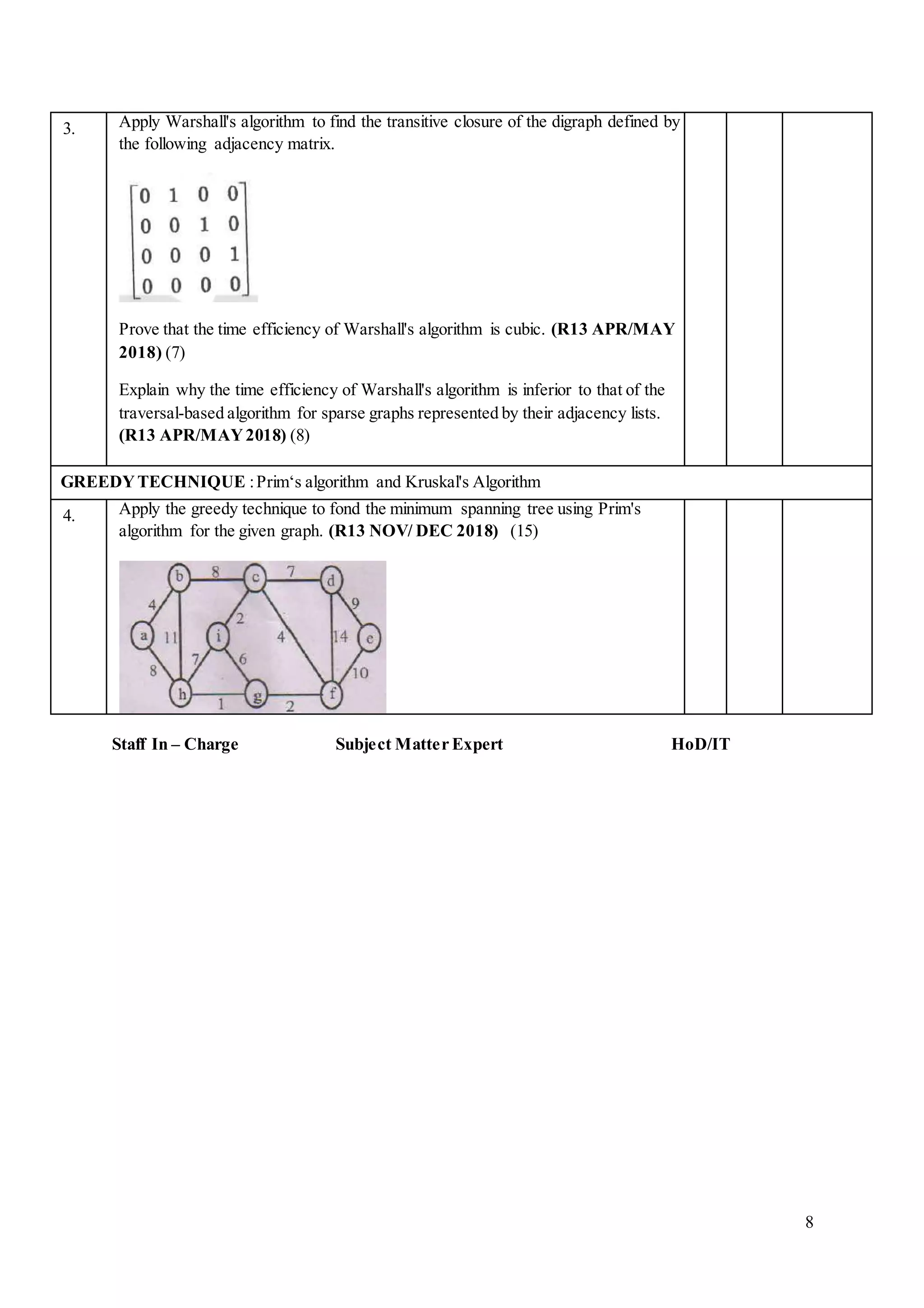 3. cs8451 daa anna univ question bank unit 3 | DOC