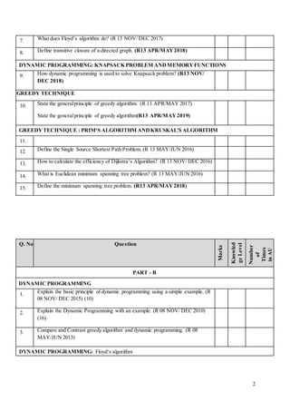 3. cs8451 daa anna univ question bank unit 3 | DOC