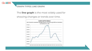 ASOCEU - Lesson 2 - Data Visualization techniques (slides) | PPT