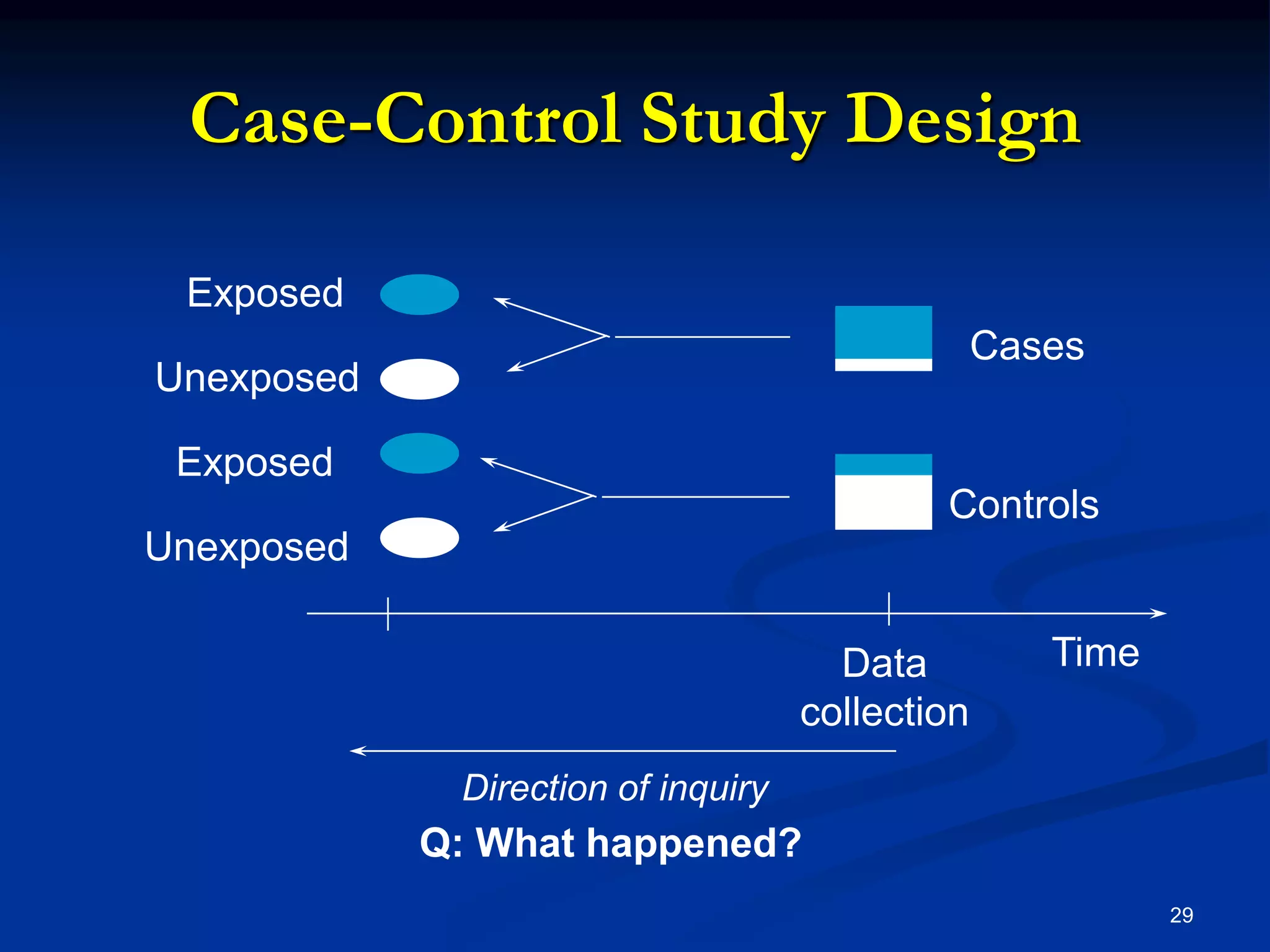 clinical trial designs | PPT