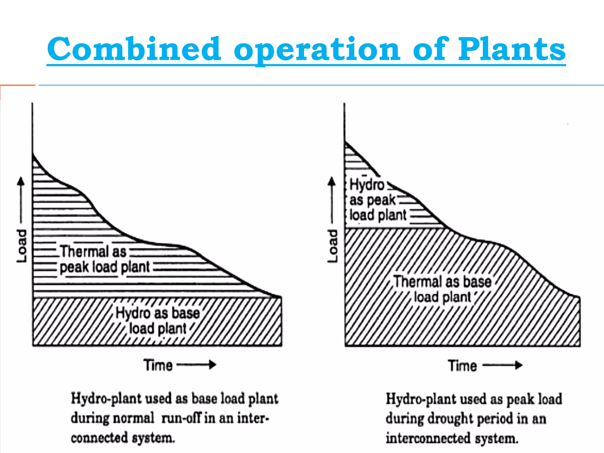 Base Load Plants and Peak Load Plant | PDF