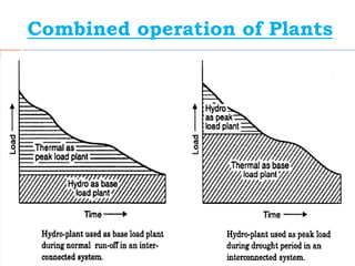 Base Load Plants and Peak Load Plant | PDF | Power and Energy Industry ...