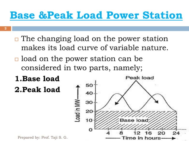 Base Load Plants and Peak Load Plant | PDF | Power and Energy Industry ...