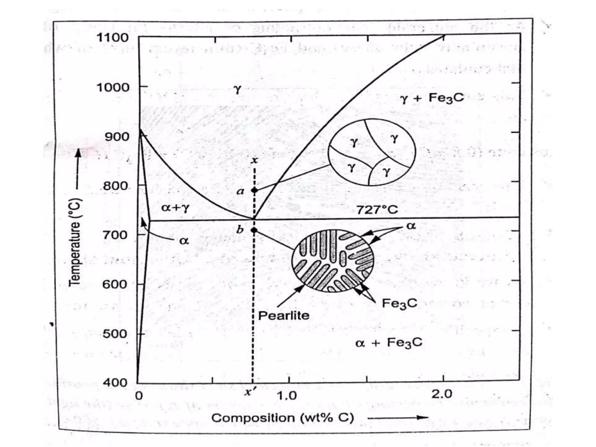 Iron carbon system | PPTX | Chemistry | Science