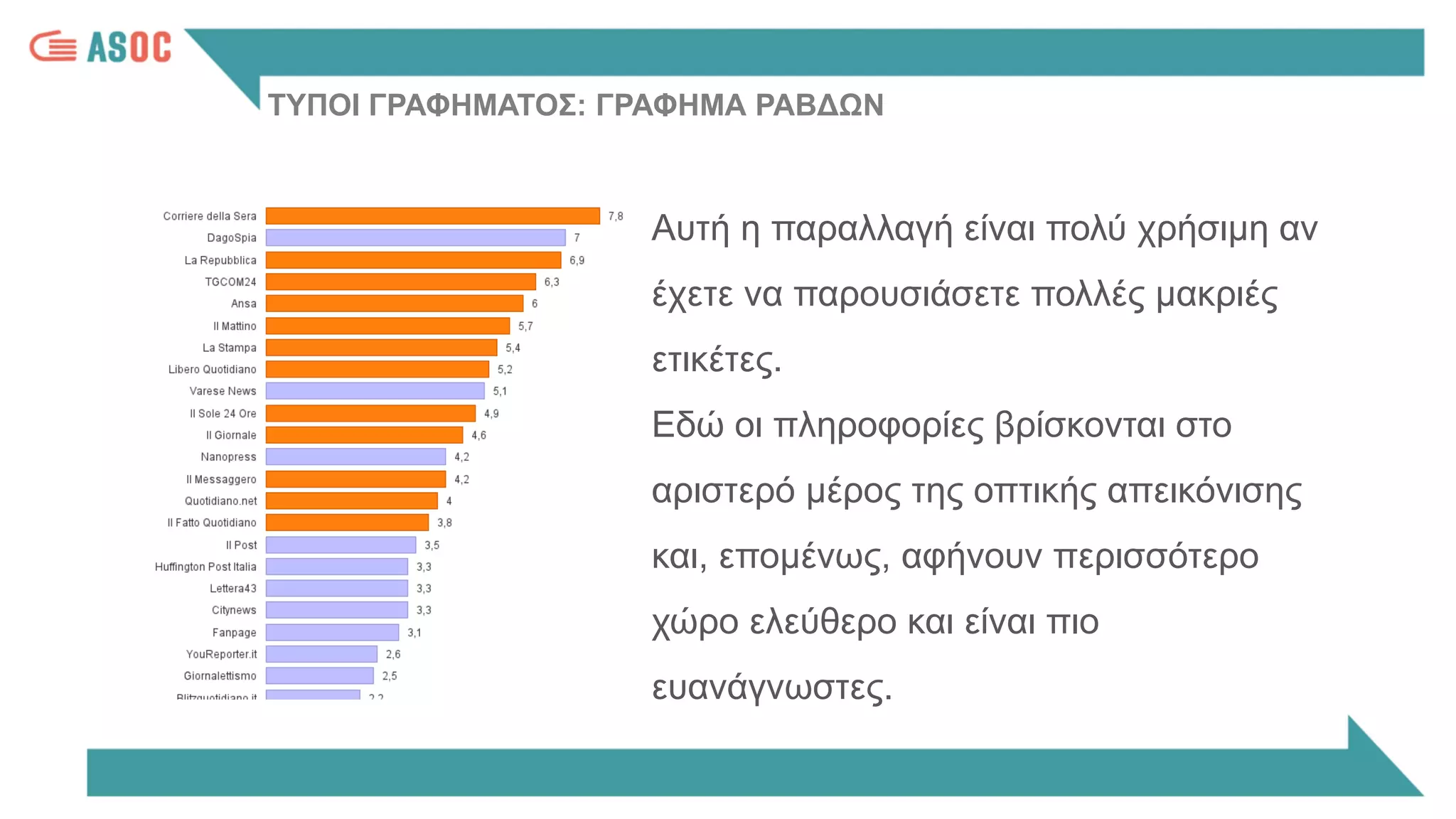 ASOCEU GREECE - Lesson 2 - Data Visualization Techniques (slides) | PPT ...