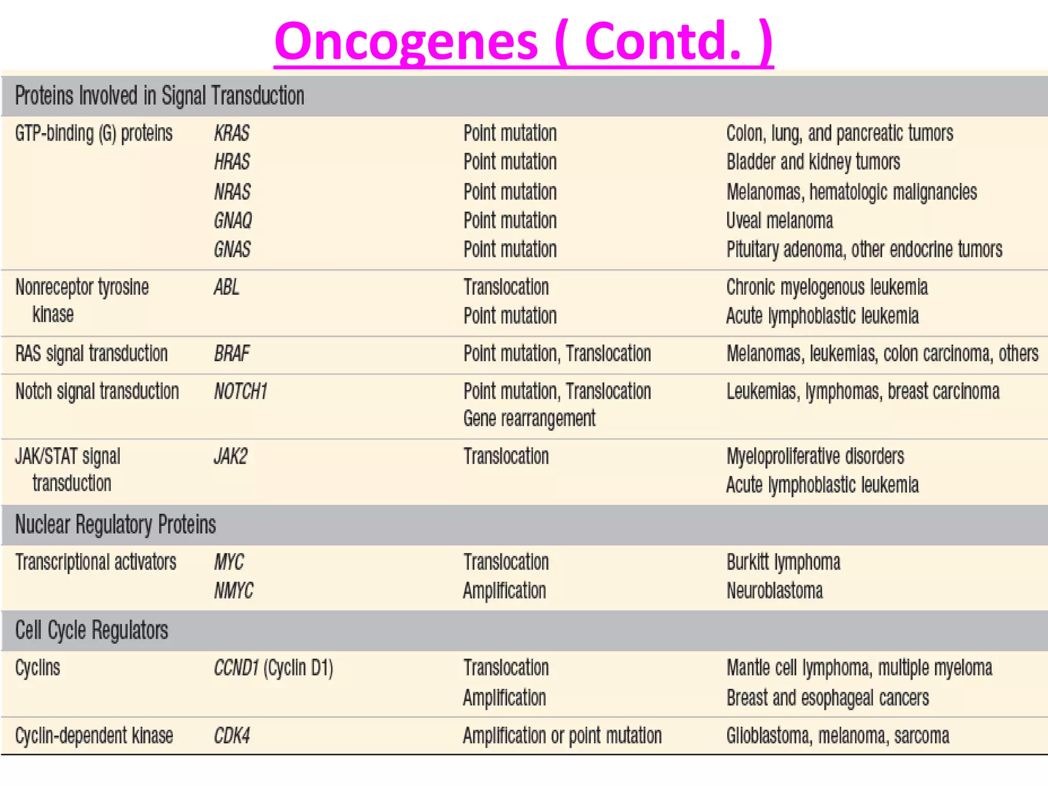 molecular pathogenesis of carcinogenesis | PPT