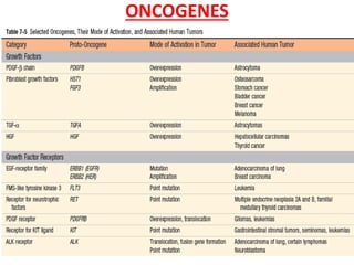 molecular pathogenesis of carcinogenesis | PPTX