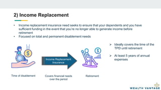 WVA Insurance & Risk Management | PPT