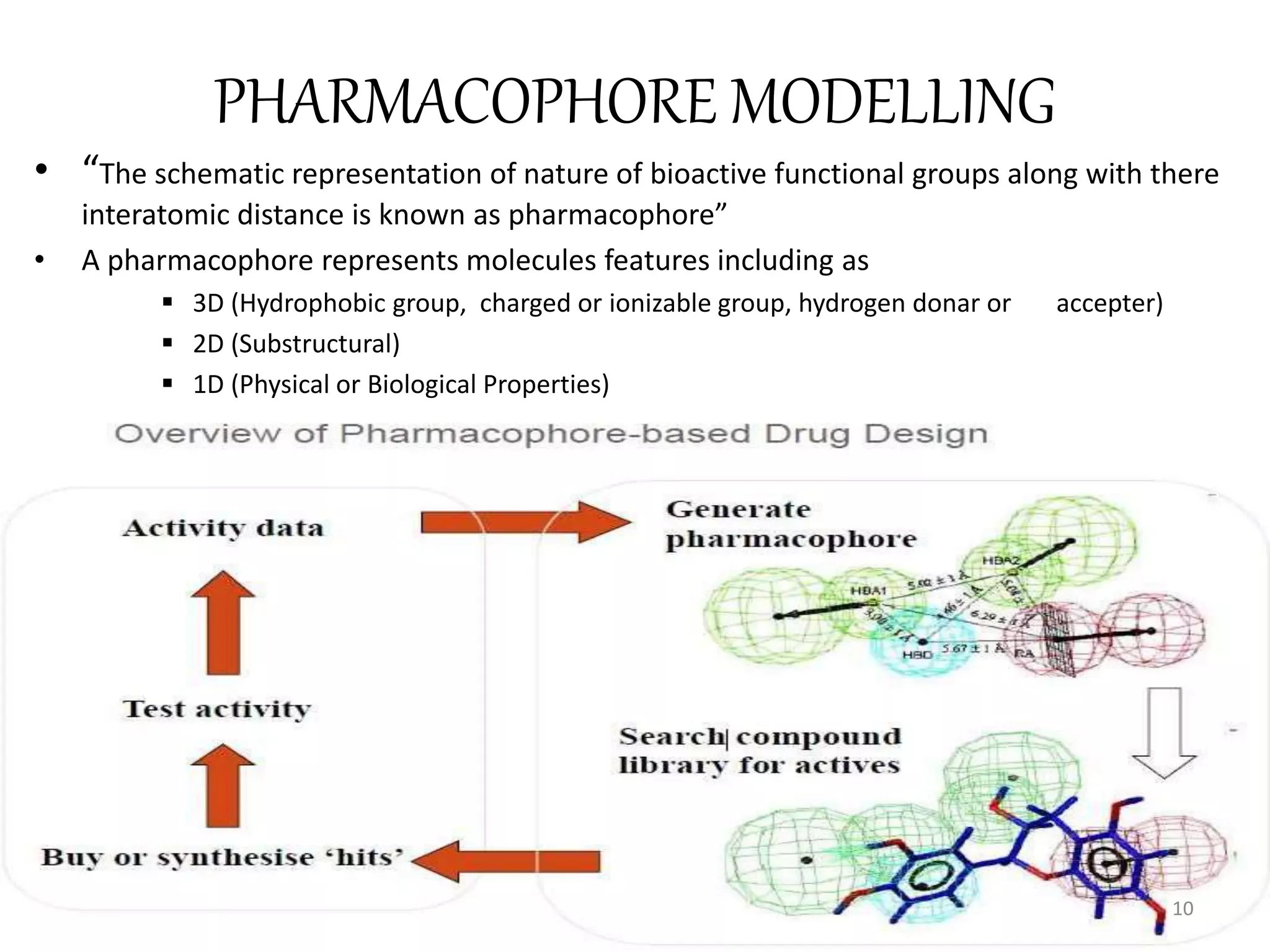 COMPUTER AIDED DRUG DESIGN | PPTX