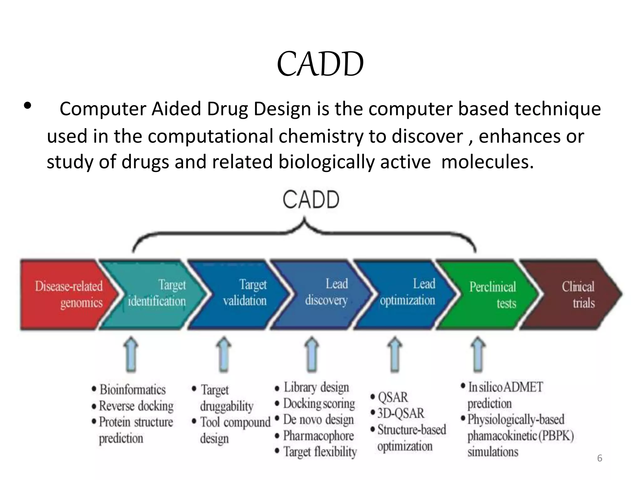 COMPUTER AIDED DRUG DESIGN | PPTX