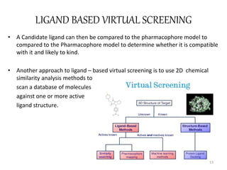 COMPUTER AIDED DRUG DESIGN | PPTX
