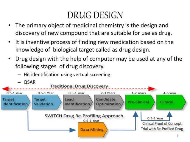 COMPUTER AIDED DRUG DESIGN | PPTX | Chemistry | Science