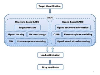 COMPUTER AIDED DRUG DESIGN | PPTX