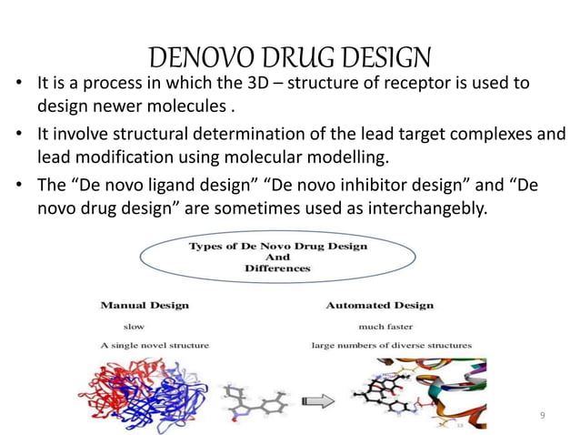 COMPUTER AIDED DRUG DESIGN | PPTX | Chemistry | Science