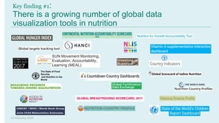 T4N - Session 3: Data visualization tools for Nutrition Monitoring and Advocacy | PPTX